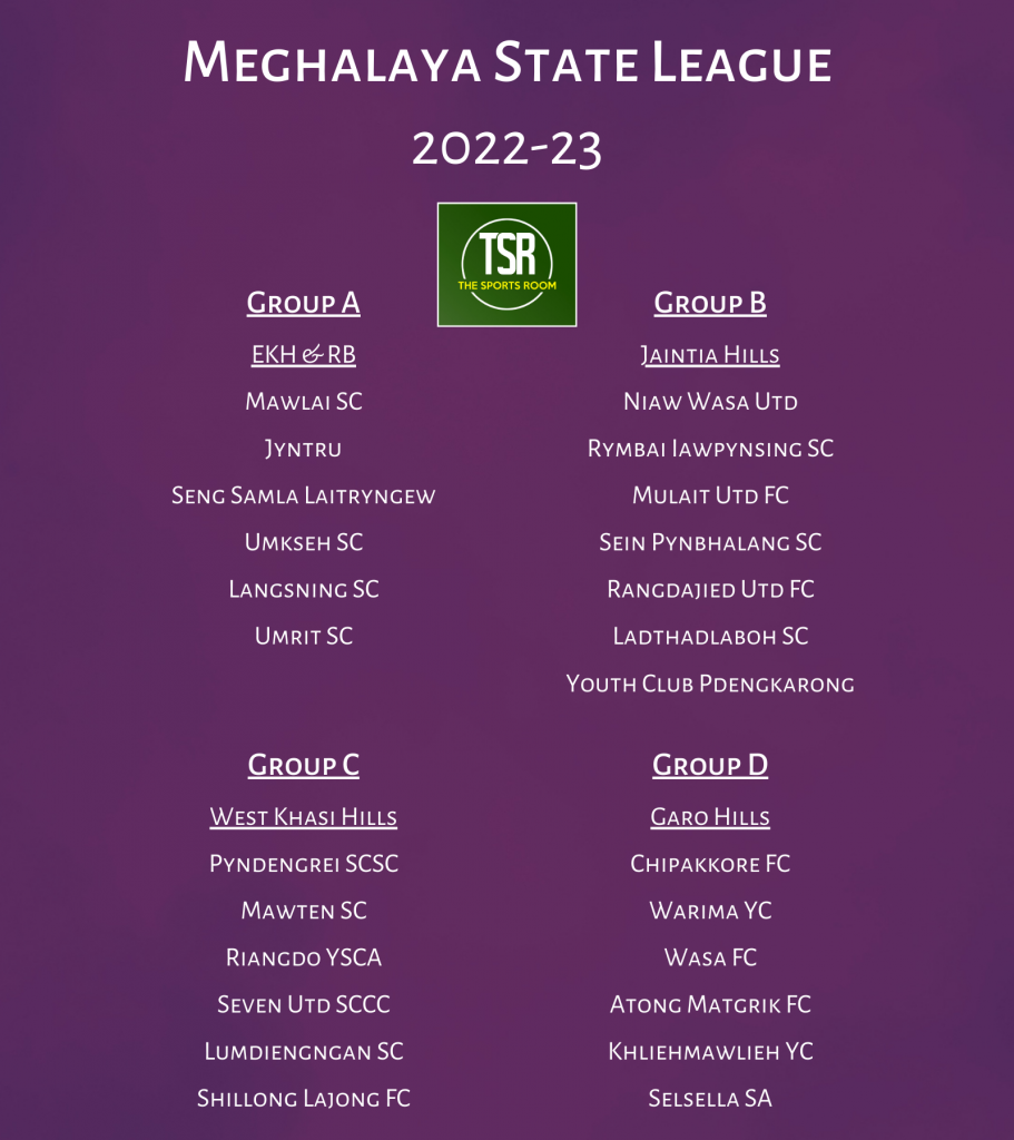 Draw for 25-team Meghalaya State League season 3 complete | The Sports Room