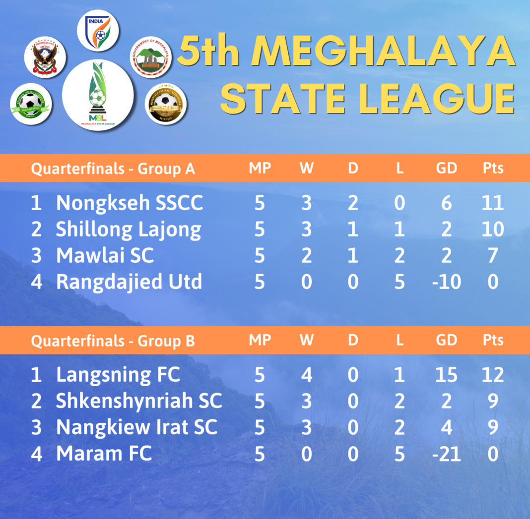 MSL 5: Langsning make it into Semis; Nangkiew easily deal with Maram ...